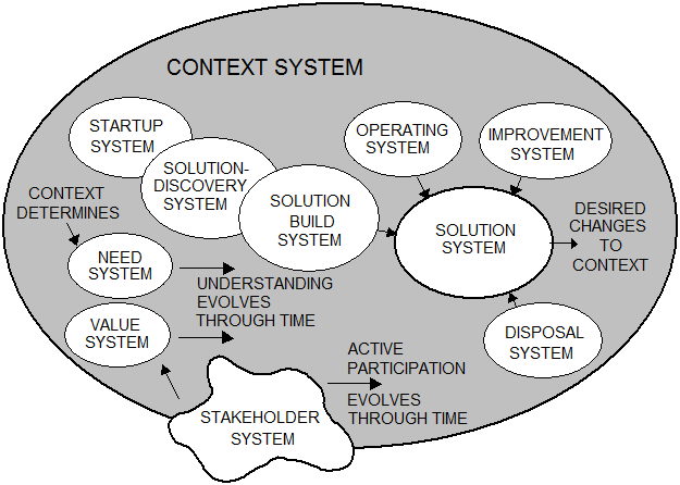 The Project in the SuperSystem – Muddle Buster